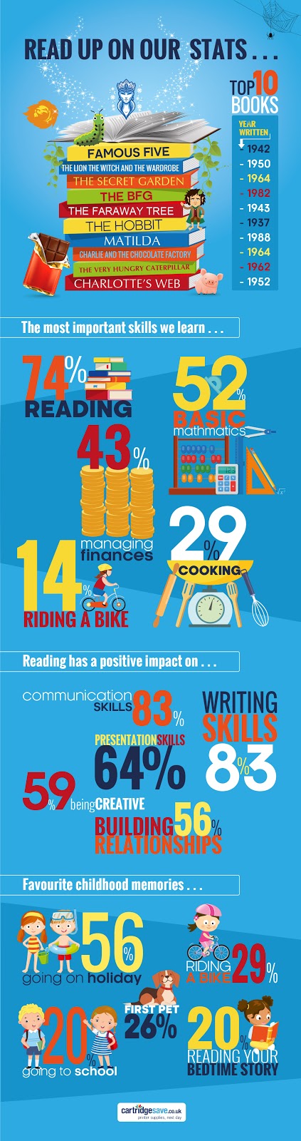 THE GREAT BRITISH BOOK RACE - CHILDREN’S READING STATISTICS - Print ...